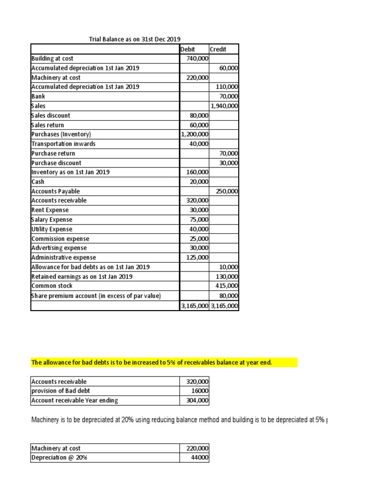 Financial Statements of Manufacturing Company | PDF | Expense ...