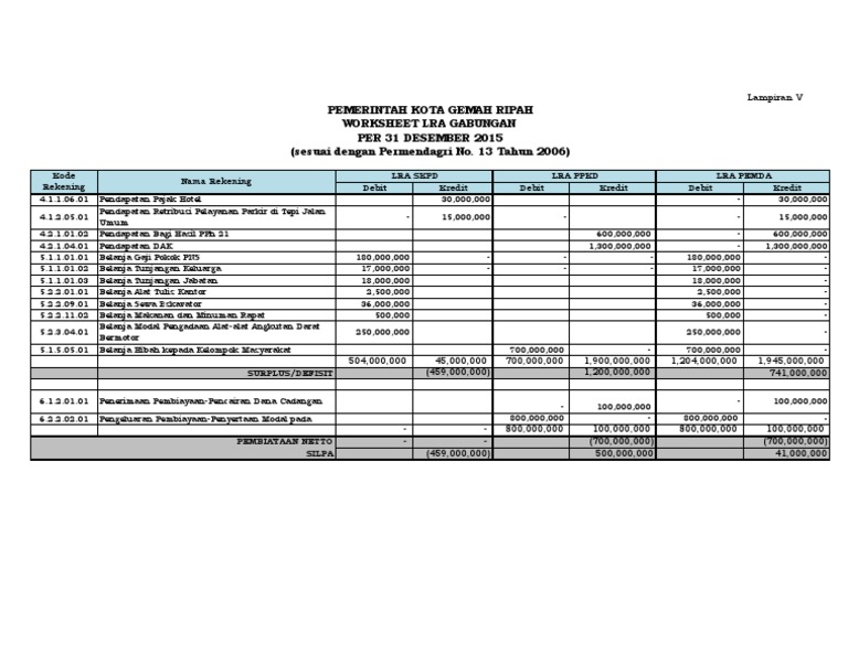Lampiran SAPD WORKSHEET SIMULASI LRA | PDF