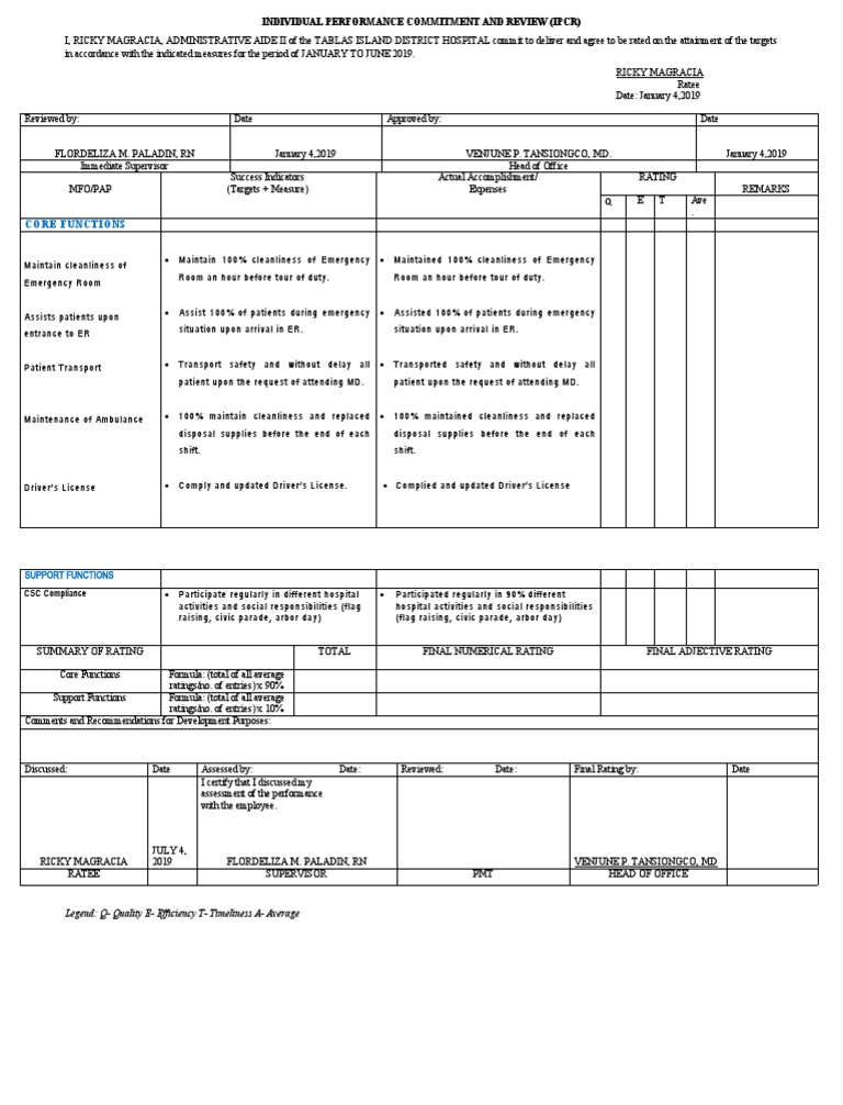 Individual Performance Commitment and Review (Ipcr) : Core Functions ...