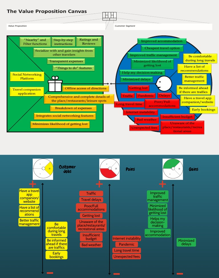 Value Proposition Canvas | PDF