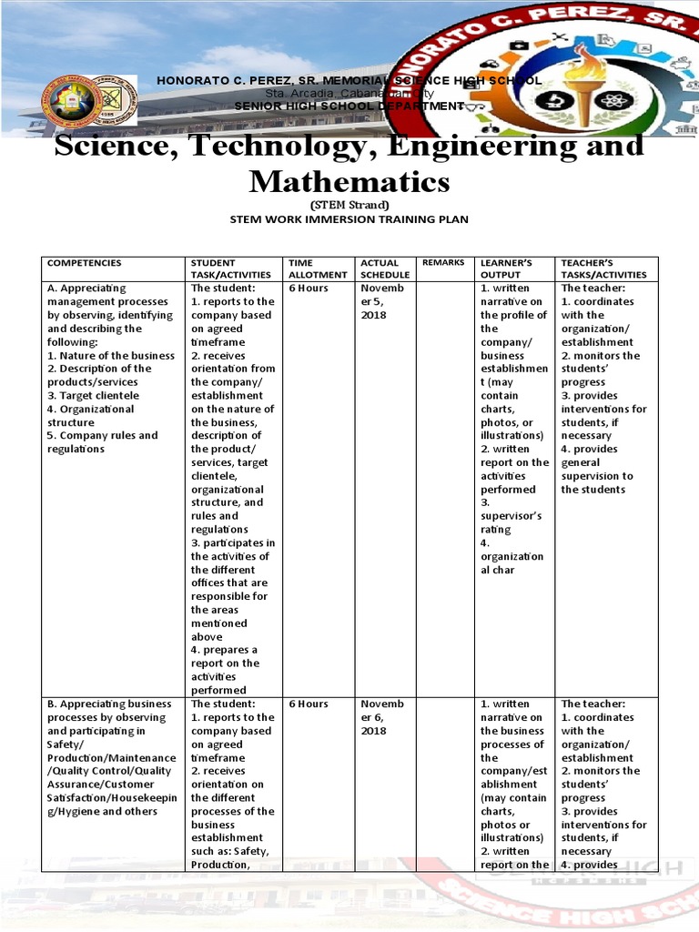 Training Plan | PDF | Applied Psychology | Behavior Modification
