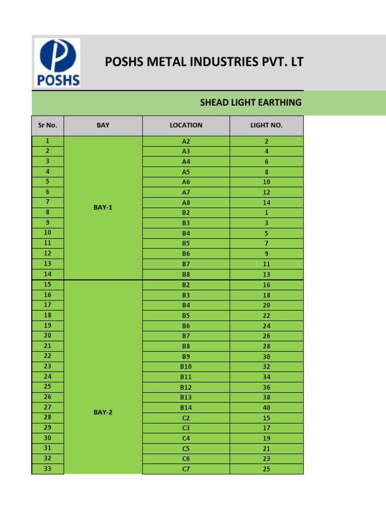 Lighting Fixture Earthing Schedule for Bays 1-5 of POSHS Metal ...