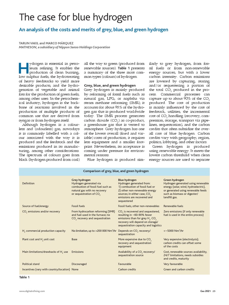 Blue Hydrogen: Production and Benefits | PDF | Carbon Dioxide | Hydrogen