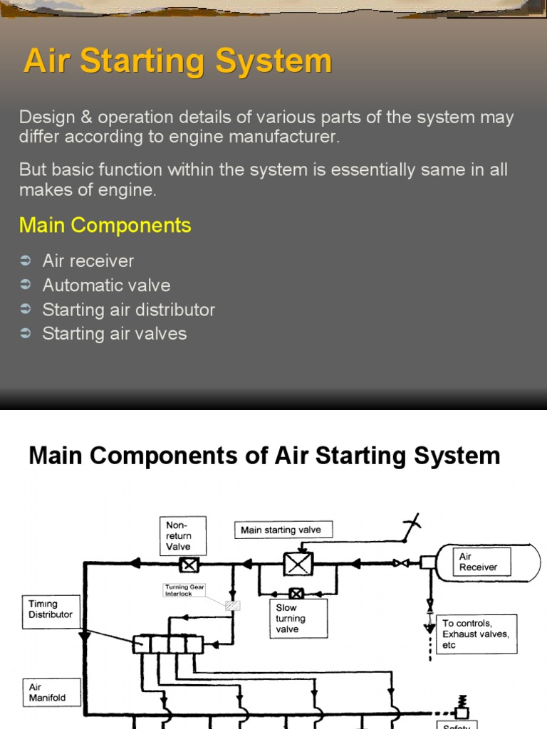 Main Engine Air Starting System Overview | PDF | Valve | Engines
