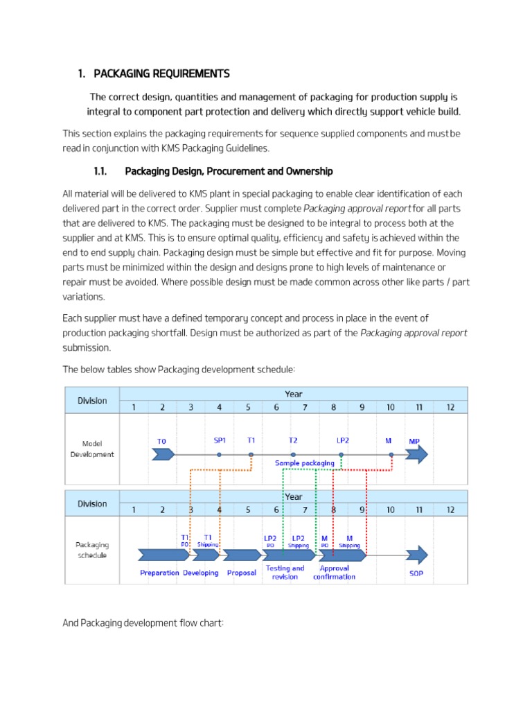2021 0114 Packaging Requirements | PDF