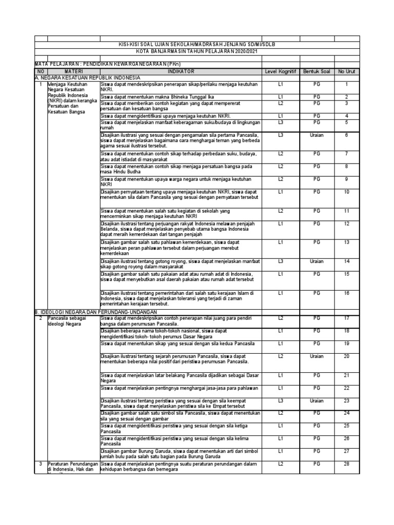 Kisi Kisi PKN US 2021 | PDF | Kajian Bahasa Asing