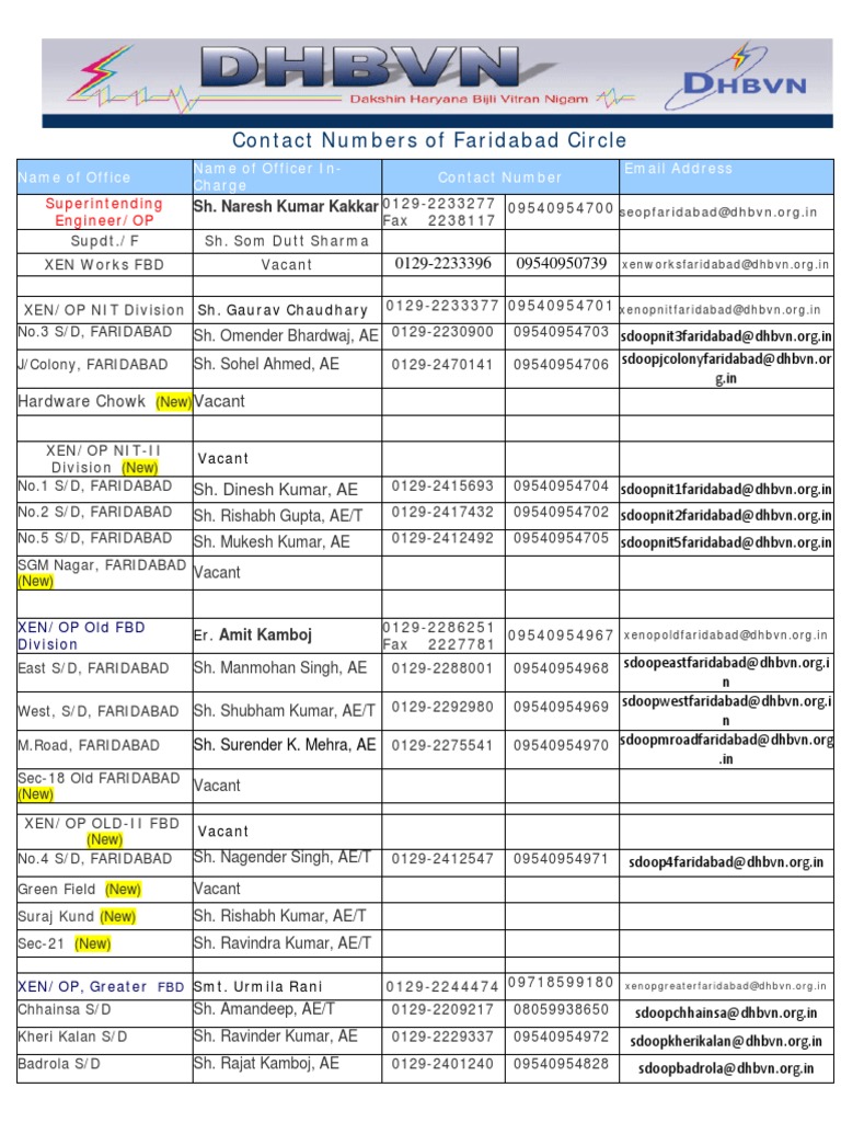 Contact Numbers of Faridabad Circle: Vacant | PDF