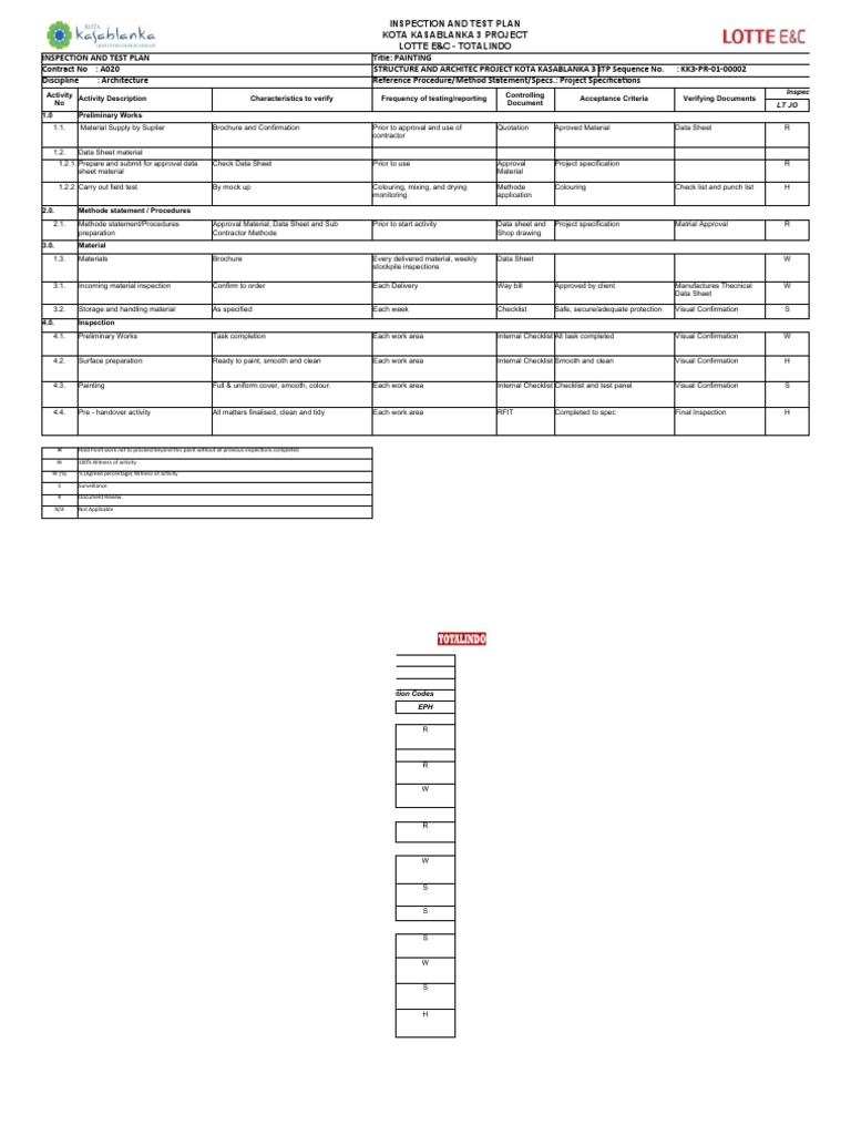 Painting Inspection and Test Plan | PDF | Specification (Technical ...