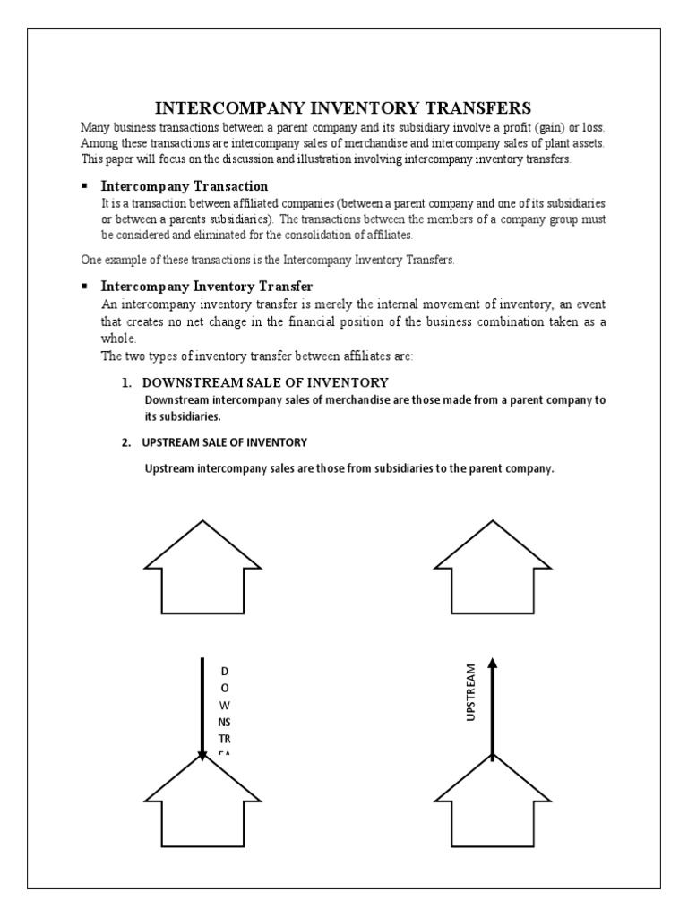 Intercompany Inventory Transfers | PDF | Inventory | Cost Of Goods Sold