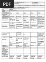 2024-2025 Sned Lesson Plan | PDF