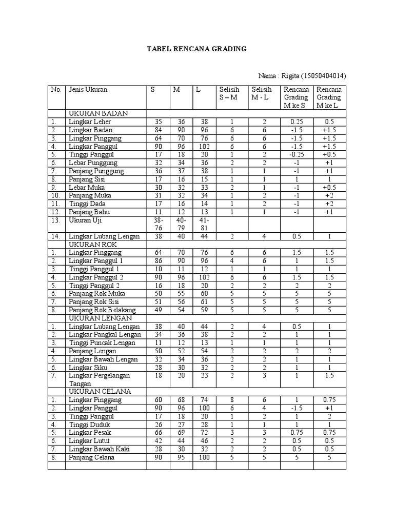 Tabel Grading | PDF