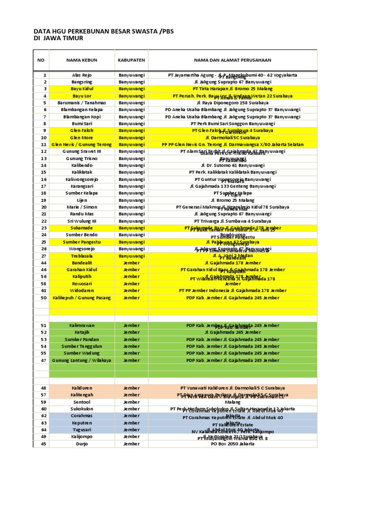 Data Hgu Perkebunan Besar Swasta - PBS Di Jawa Timur | PDF