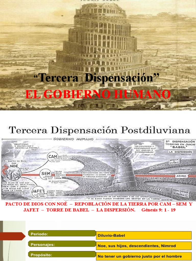Dispensación de Gobierno Humano | PDF | Jamón (Hijo De Noé) | Noé