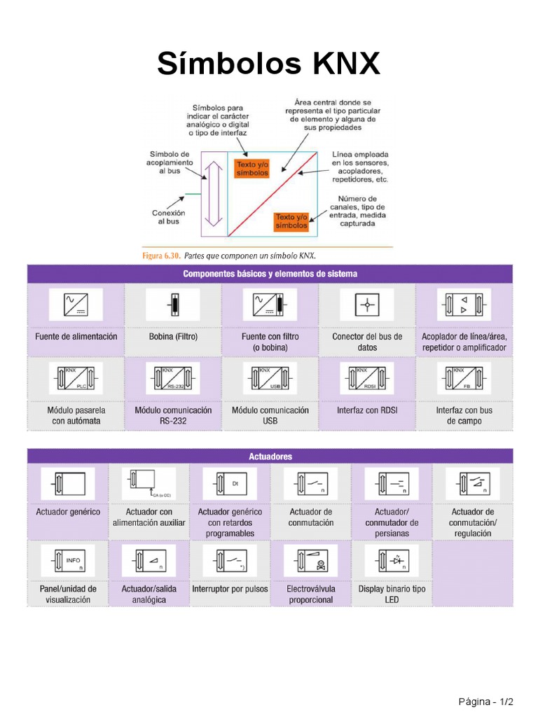 Simbolos KNX | PDF