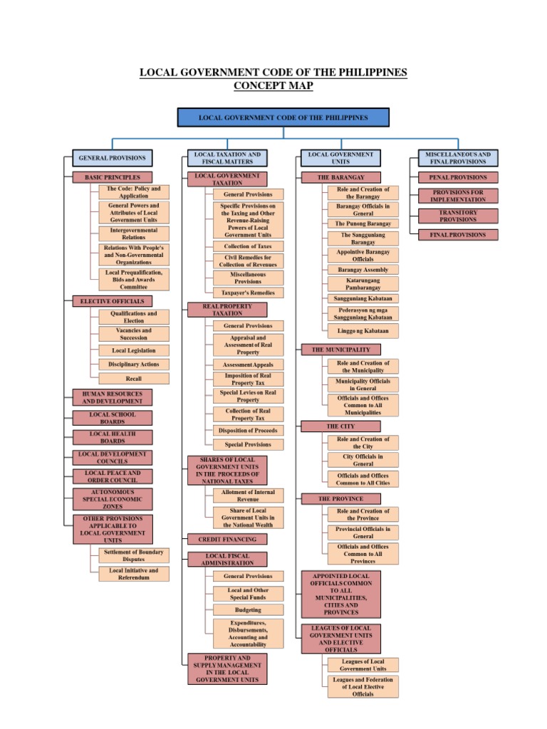 Local Government Code of The Philippines | PDF | Taxes | Local Government
