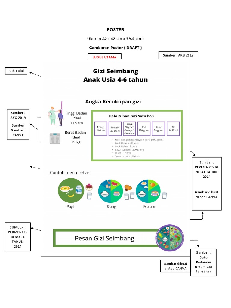 Draft Poster Gizi Seimbang A2 | PDF