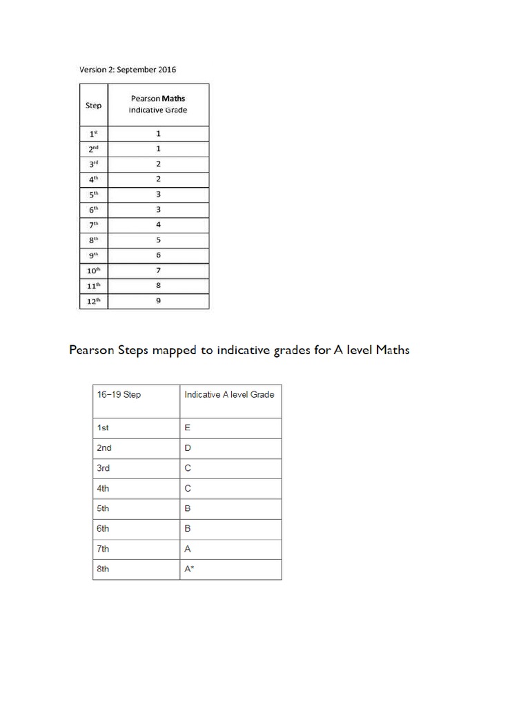 Pearson Steps To Grades | PDF