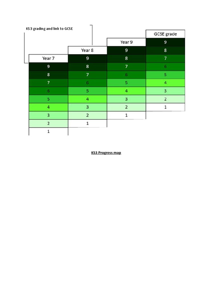 KS3 Progress Map | PDF