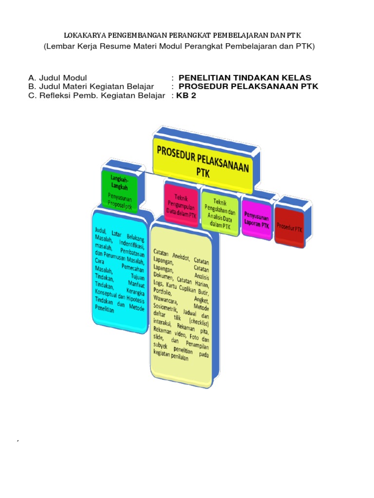 Resum KB 2 PTK | PDF