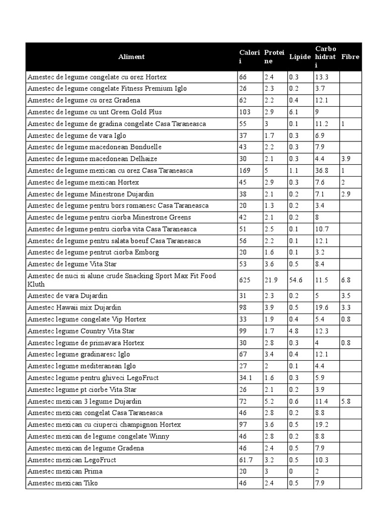 Tabel Calorii Produse Comert | PDF | Foods