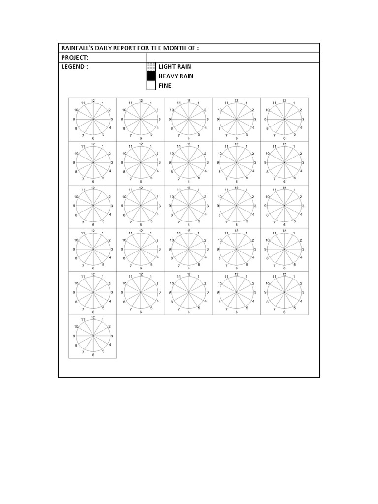 Rainfall'S Daily Report For The Month Of: Project: Legend: Light Rain ...