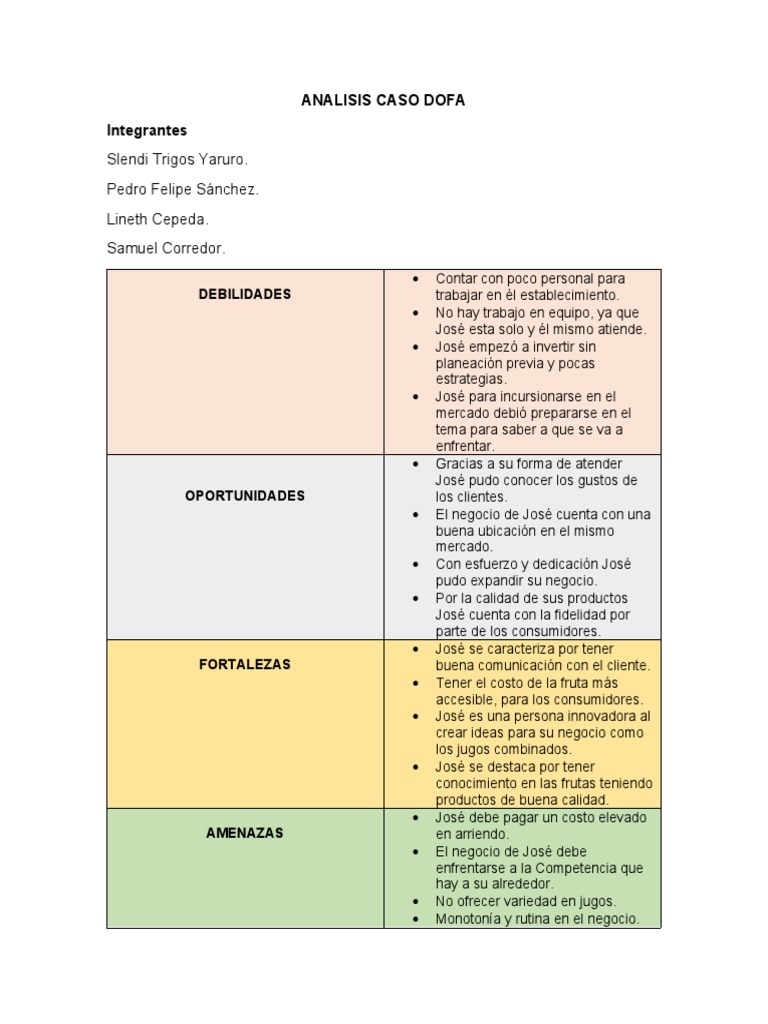 Análisis DOFA del Negocio de José | PDF | Análisis FODA | Business