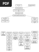 Askep Patent Ductus Arteriosus PDA | PDF