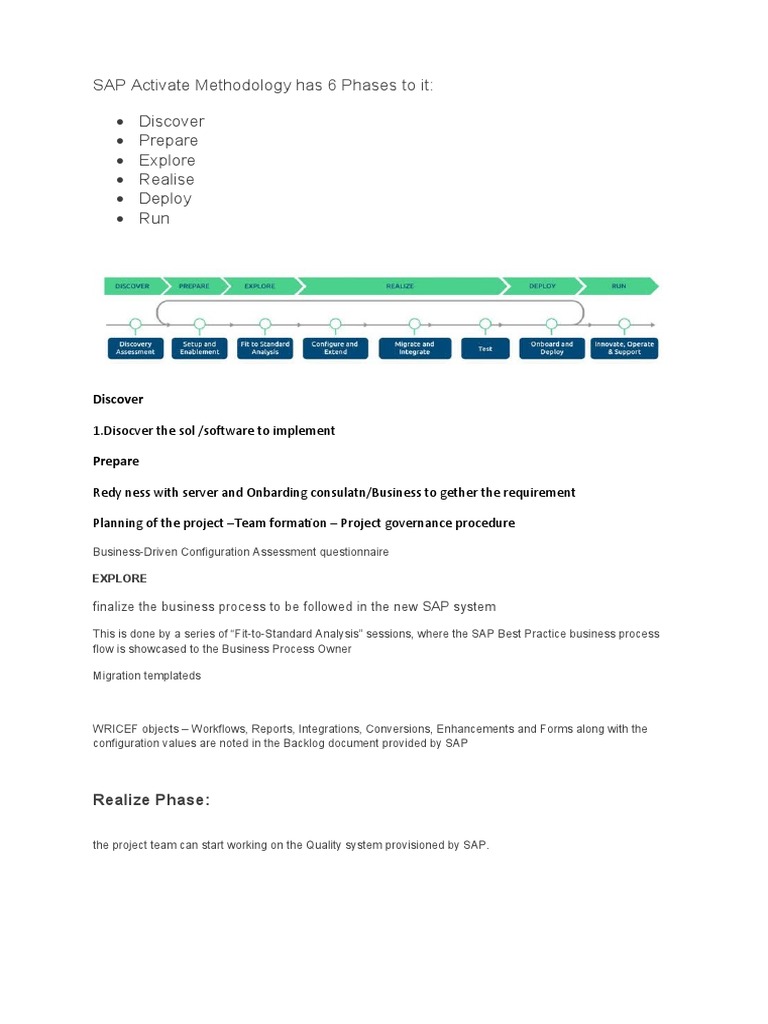 SAP Activate Methodology Has 6 Phases To It: Discover Prepare Explore ...