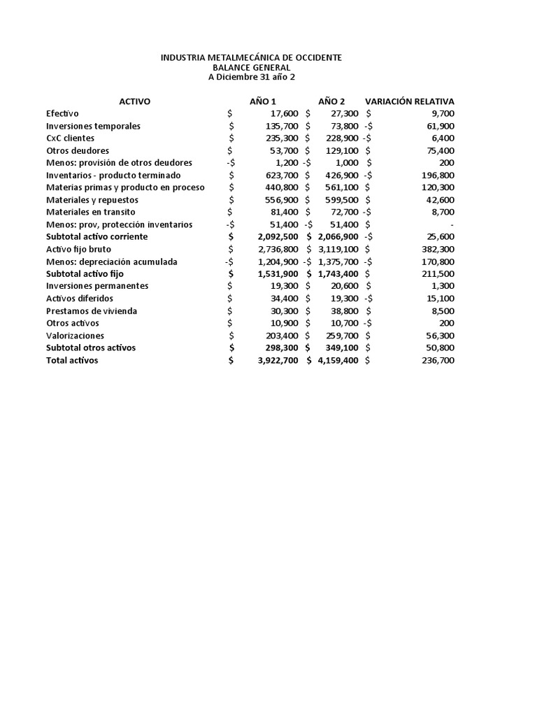 Variacion Absoluta y Relativa | PDF | Contabilidad | Hoja de balance