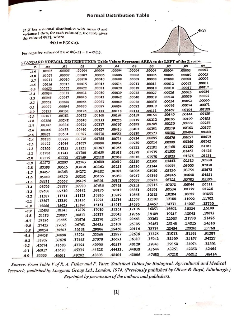 Statistical Tables | PDF