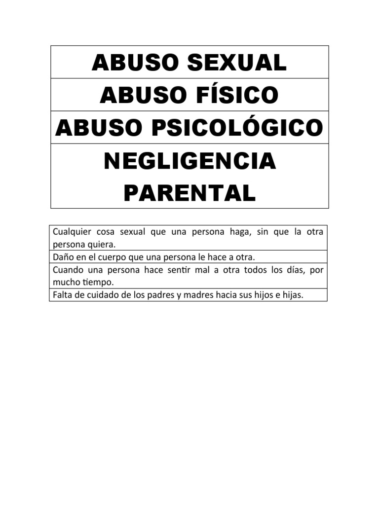 Definición y tipos de abuso | PDF | Ciencias sociales