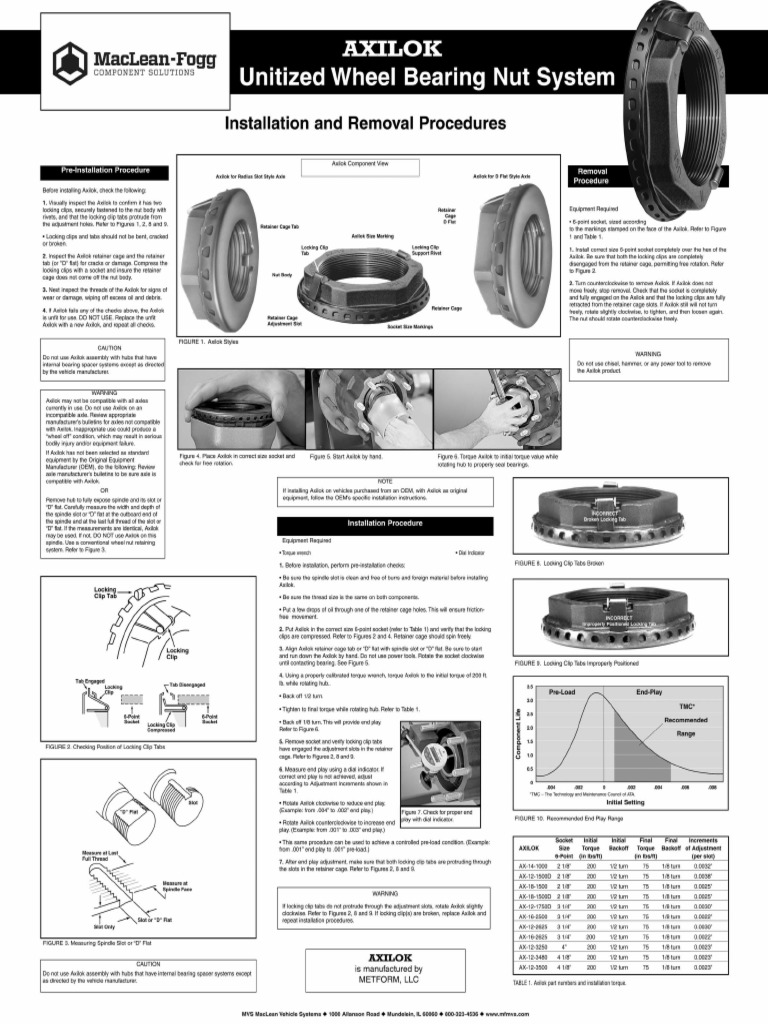 Axilok Wall Poster2 | PDF