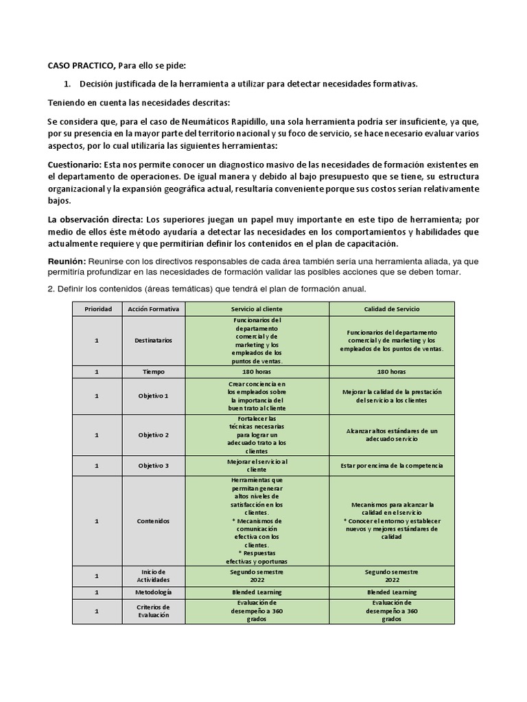 Caso Practico Neumaticos Rapidillo | PDF | Marketing
