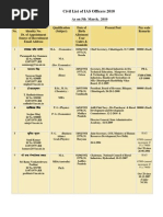 Tentative Tour Programme Format With Schedule in English Only - 0 | PDF