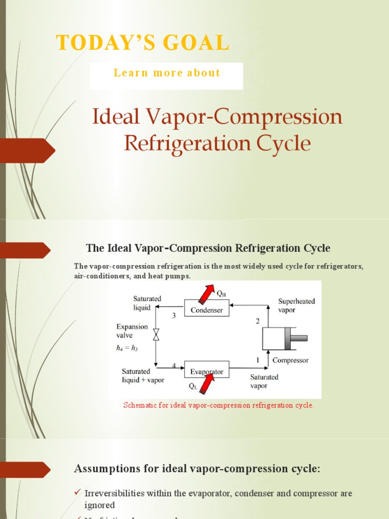 Ideal Vapor Compression Refrigeration Cycle | PDF | Thermodynamic ...