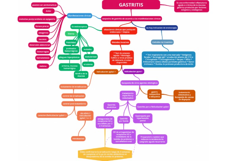 Gastritis Algoritmo | PDF