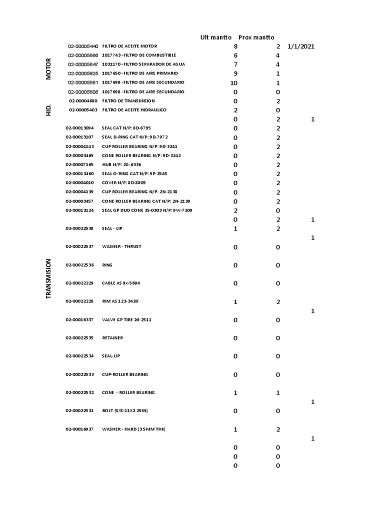 Sad | PDF | Mechanical Engineering | Machines