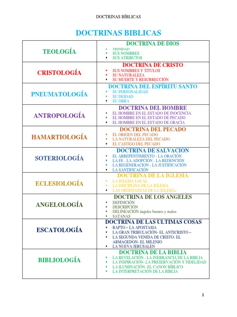 Doctrina Biblica | PDF | Dios | Biblia