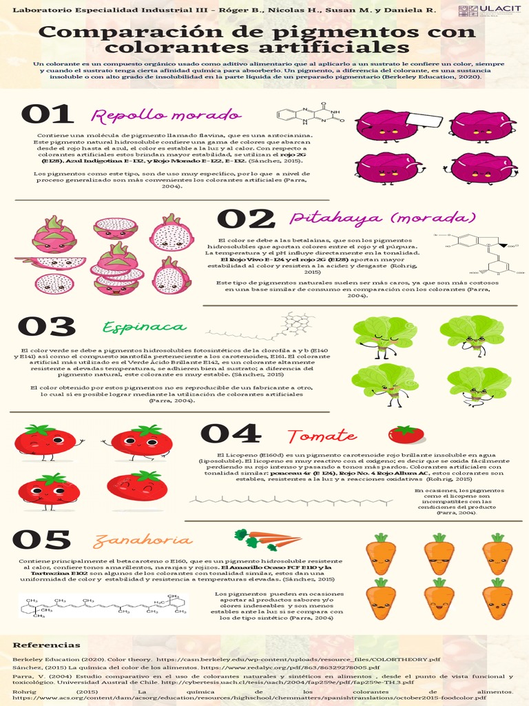 Infograma Comparación Pigmentos | PDF | Pigmento | Color