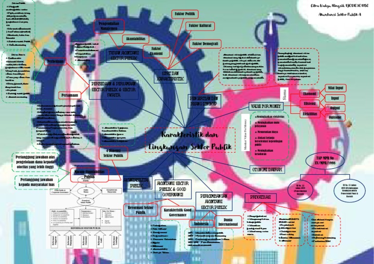 Citra Wahyu Ningsih 190810301150 - ASP Kelas A - Mind Map BAB 1 | PDF