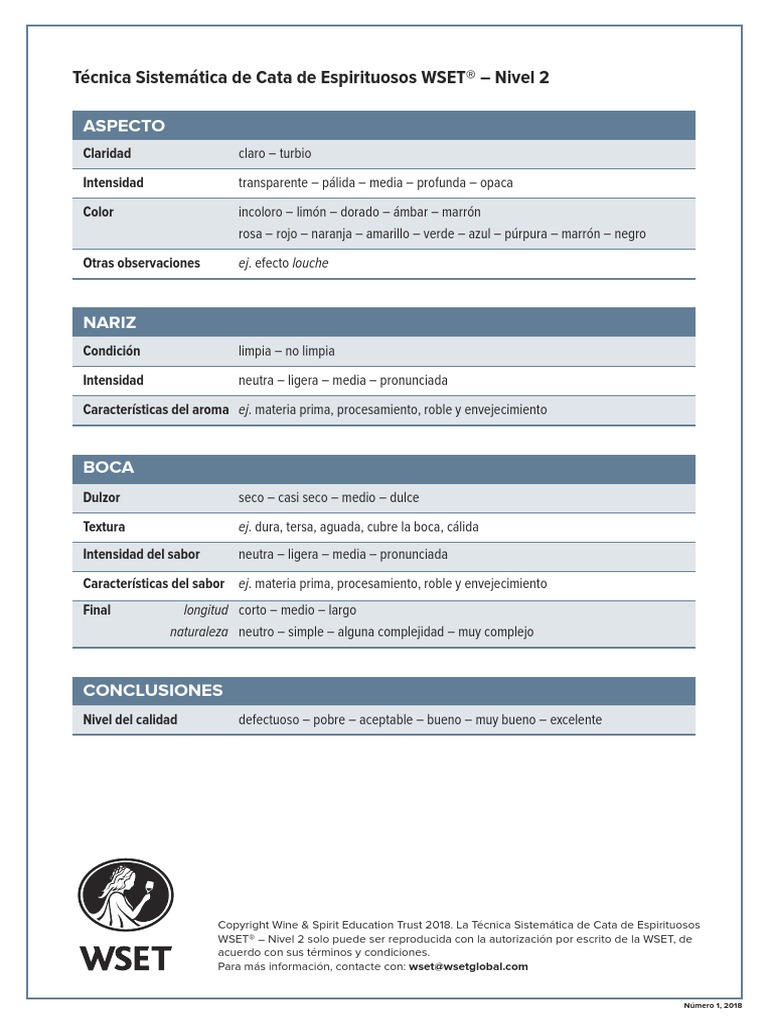 Wset Level 2 Sat Esp | PDF | Plantas comestibles | Comida y bebida
