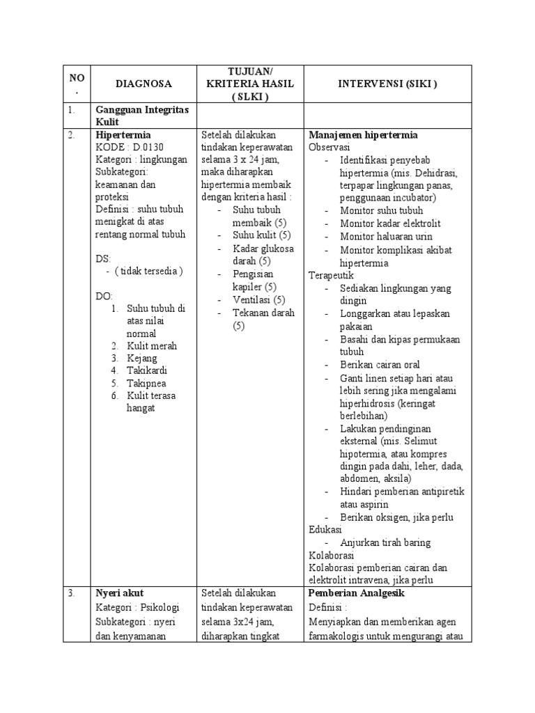 NO - Diagnosa Tujuan/ Kriteria Hasil (Slki) Intervensi (Siki) Gangguan ...