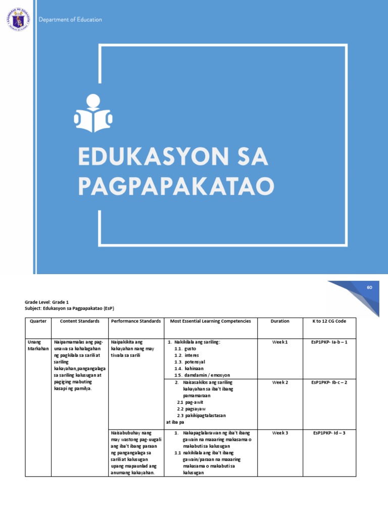 K To 12 Melcs With CG Codes Esp | PDF