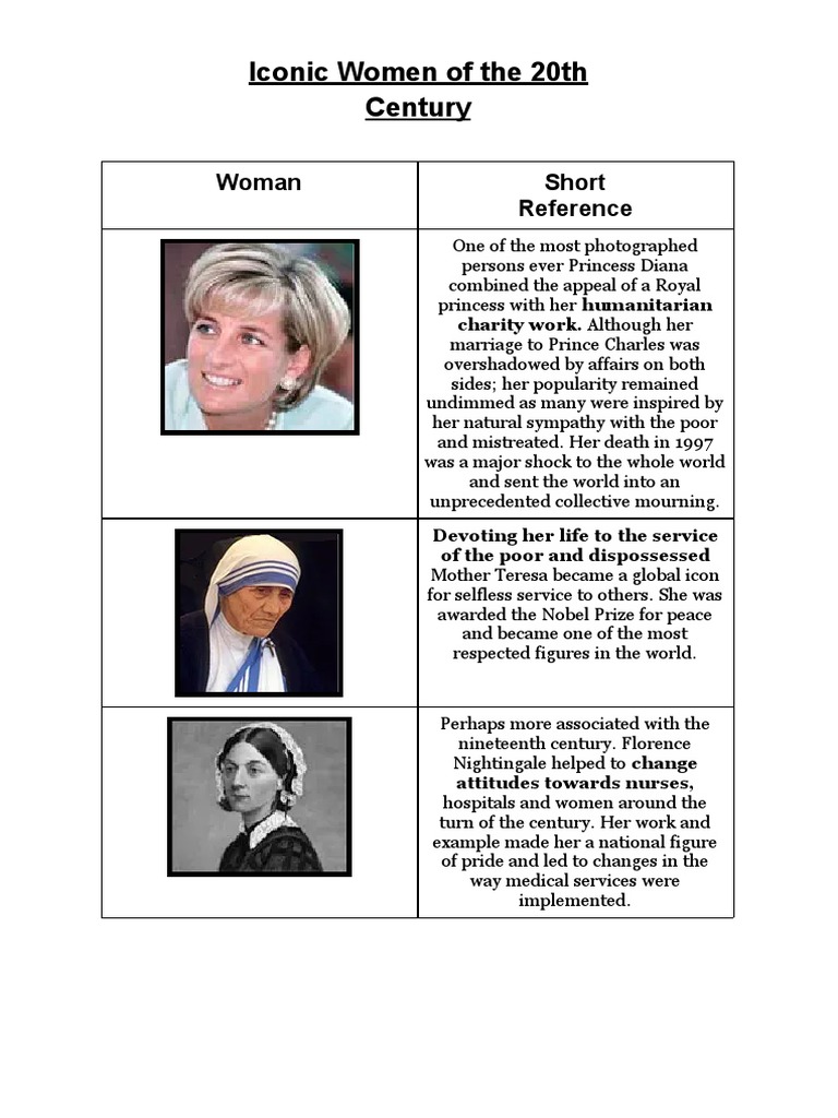Women On The 20th Century | PDF