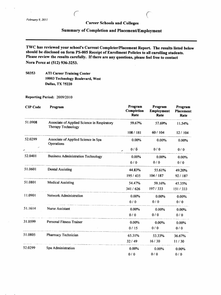 TWC Report On ATI | PDF | Medicine | Health Care