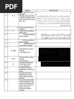 Buku Ghorib Metode Qiroati Terbaru | PDF