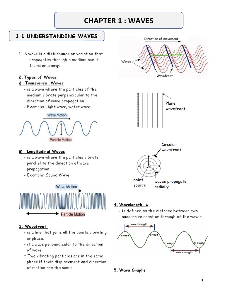 Chapter 1: Waves | PDF | Waves | Reflection (Physics)