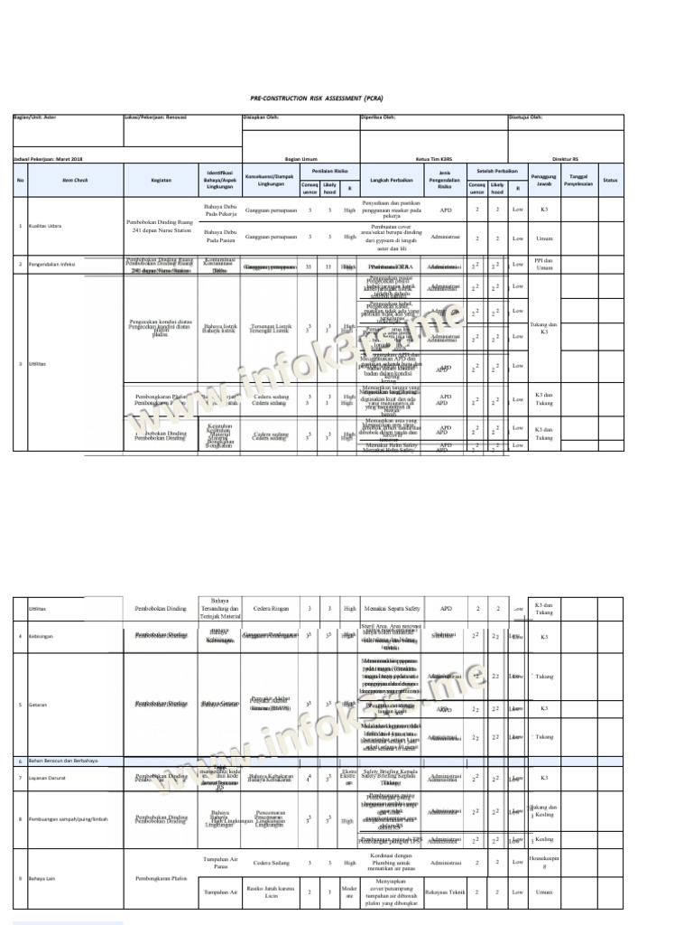 Done Contoh PCRA | PDF