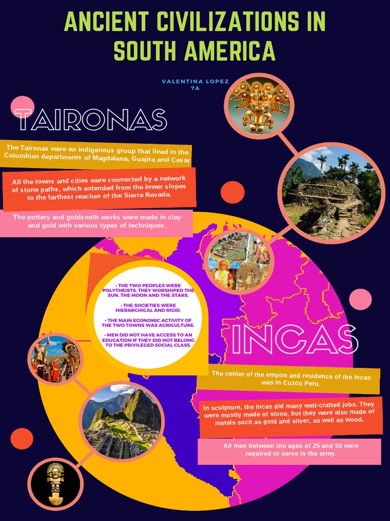 Ancient Civilizations in South America | PDF