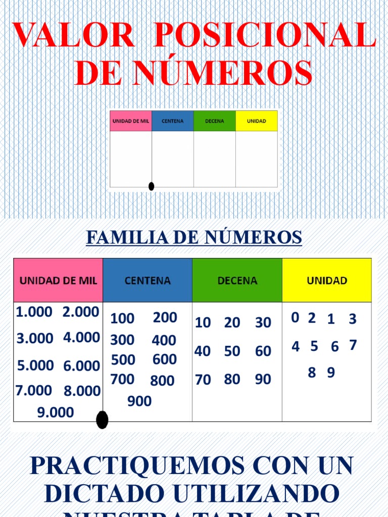 Valor Posicional de Números | PDF